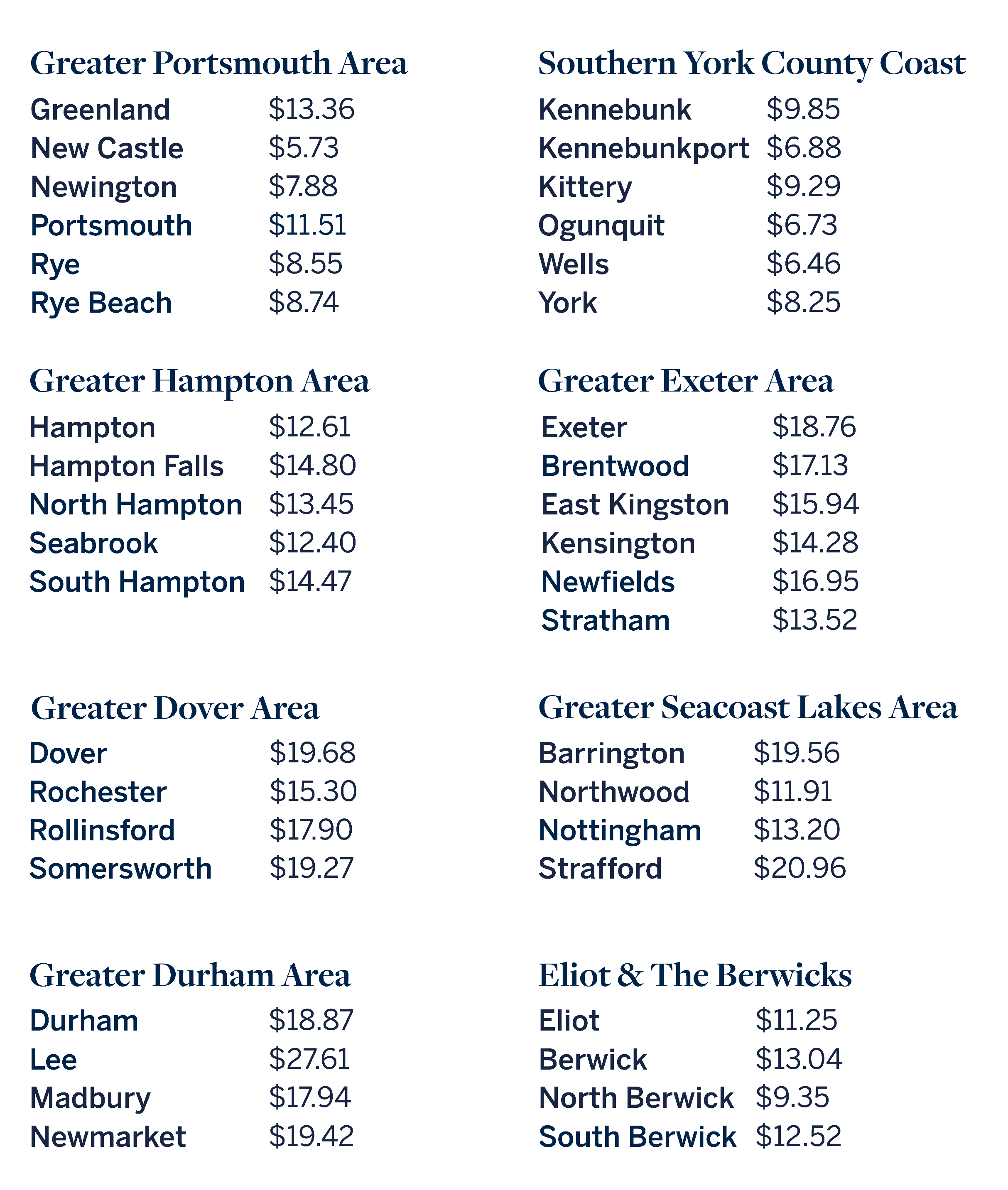 2025-2026 Property Tax Rates for the Greater Seacoast Area