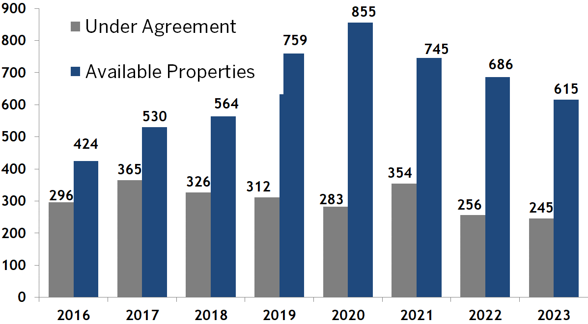 Boston Real Estate Market Reports; Joe Wolvek, Gibson Sotheby's