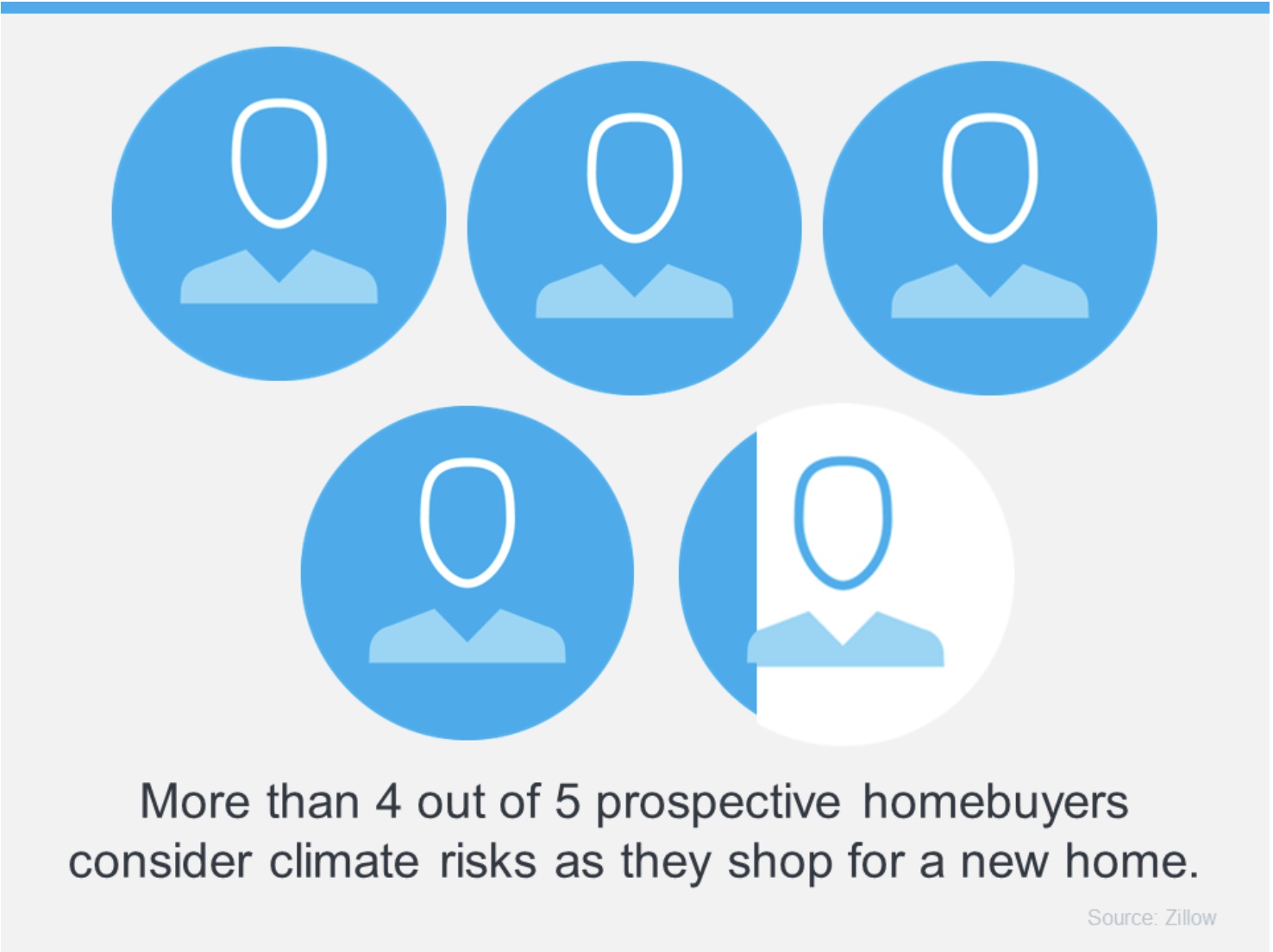 Are You a Homebuyer Worried About Climate Risks? - Seven Gables Real Estate