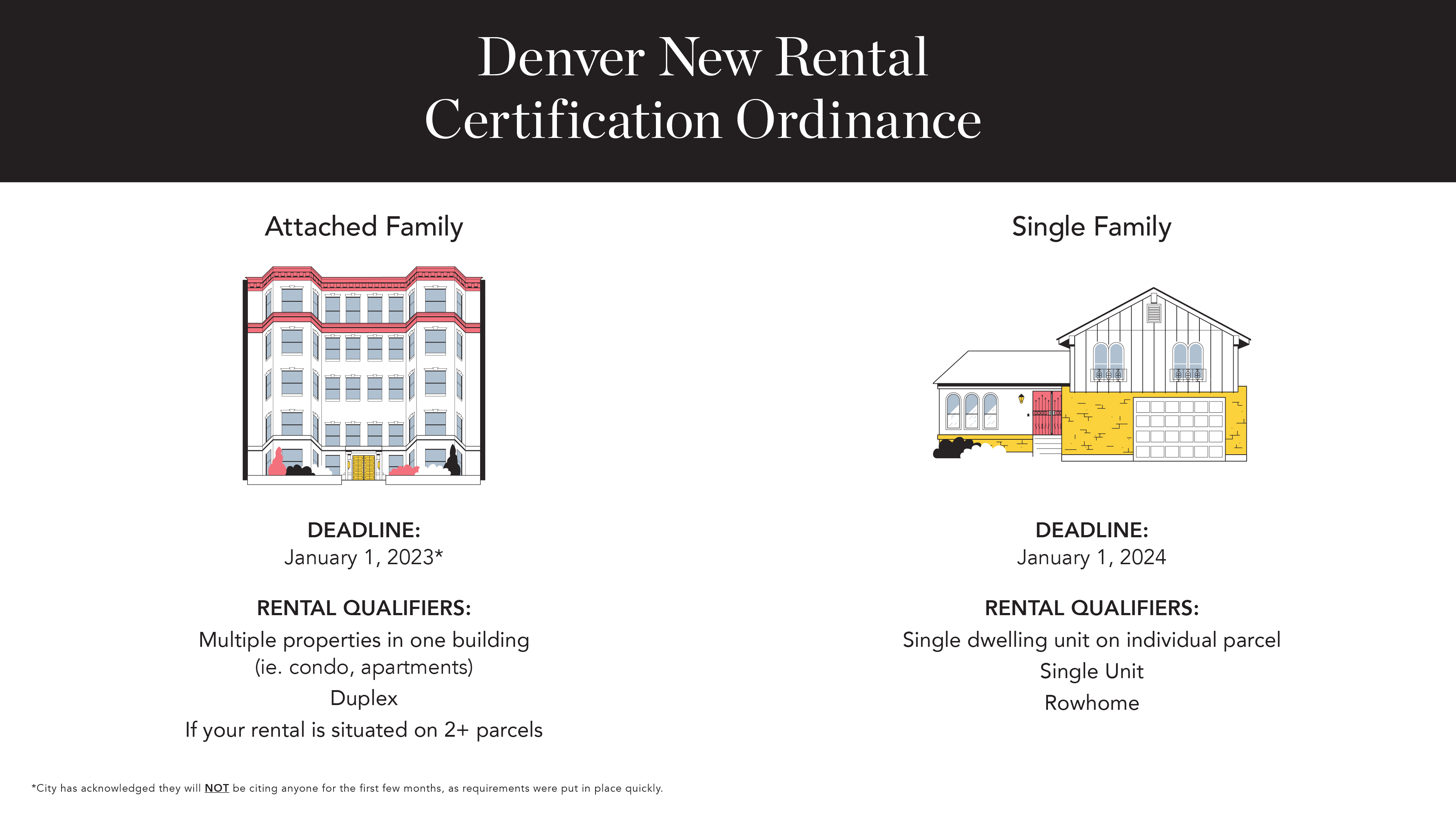 The Scoop on Denver's New Residential Rental Property License ...