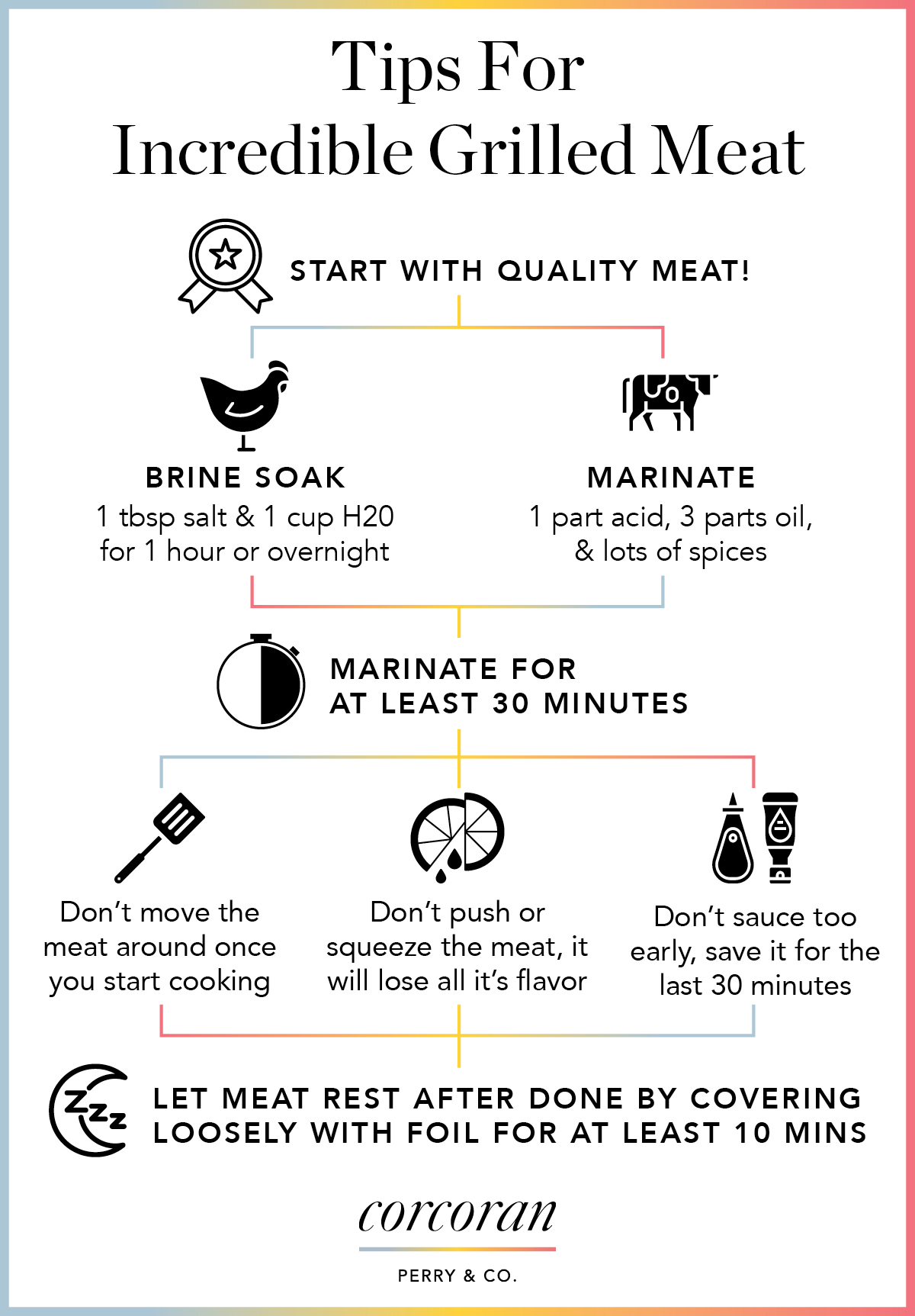 Top 20 Grilling Tips | Corcoran Perry & Co.